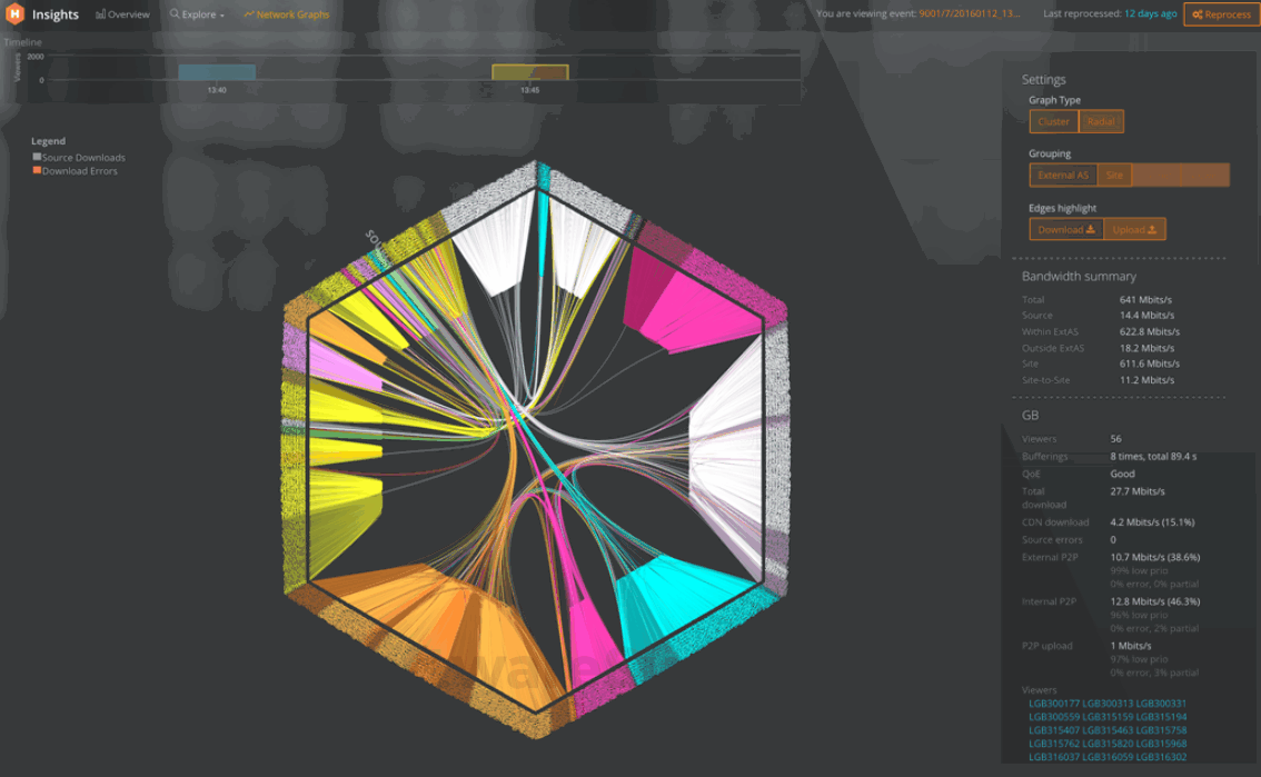 Hive Streaming Pricing, Features, and Reviews (Jun 2025)